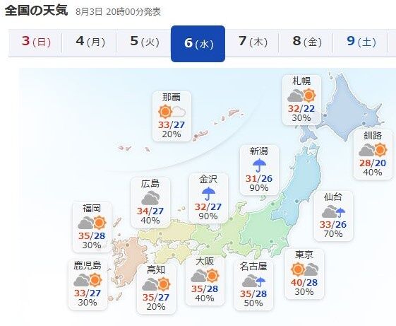 【悲報】東京、ついに40℃予想が出る | 5ch.net公式アンテナ【まとめサイト、アプリ、チャンネルなど】