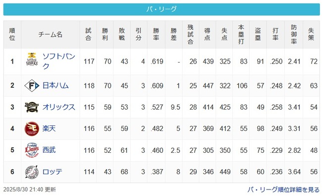 【パスレ】鷹=公(9.5g)檻=====鷲==-猫(8g)鴎【8/30】 | 5ch.net公式アンテナ【まとめサイト、アプリ、チャンネルなど】